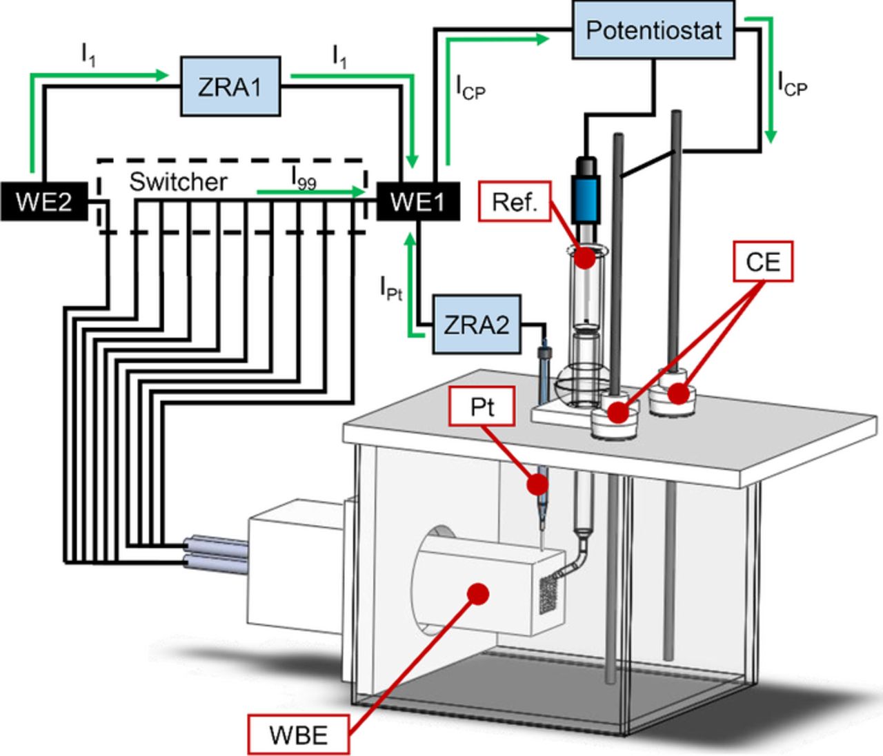 An Electrochemical Method for Measuring Localized Corrosion under ...