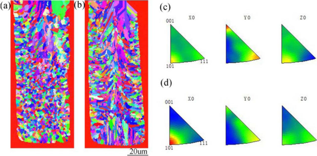 Copper Bottom-up Filling for Through Silicon Via (TSV) Using Single JGB ...