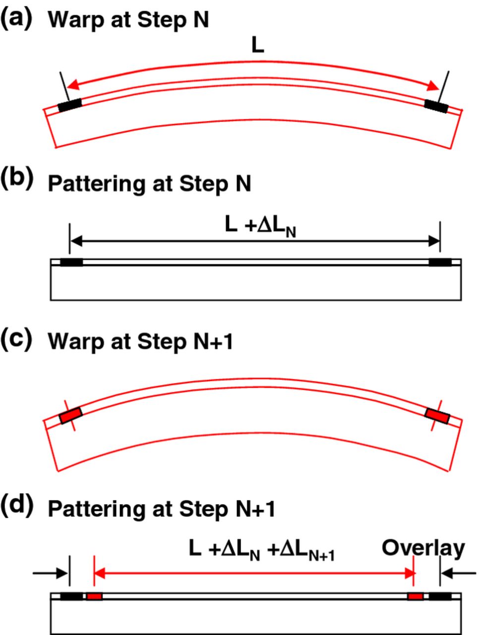 Effects of Anisotropy and Supporting Configuration on Silicon Wafer ...
