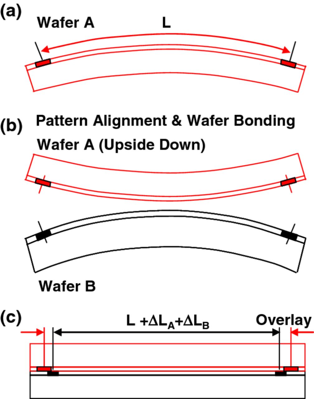 Effects of Anisotropy and Supporting Configuration on Silicon Wafer ...