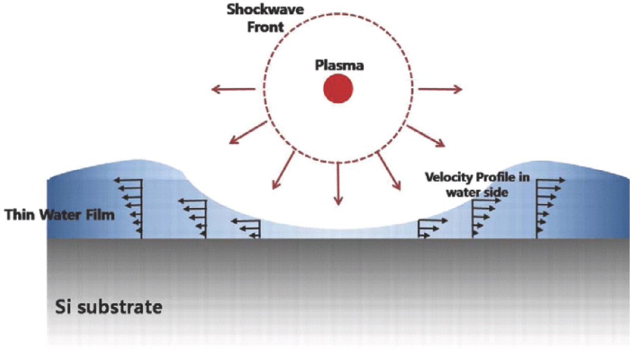 Nanoscale Particle Removal Using Wet Laser Shockwave Cleaning - IOPscience