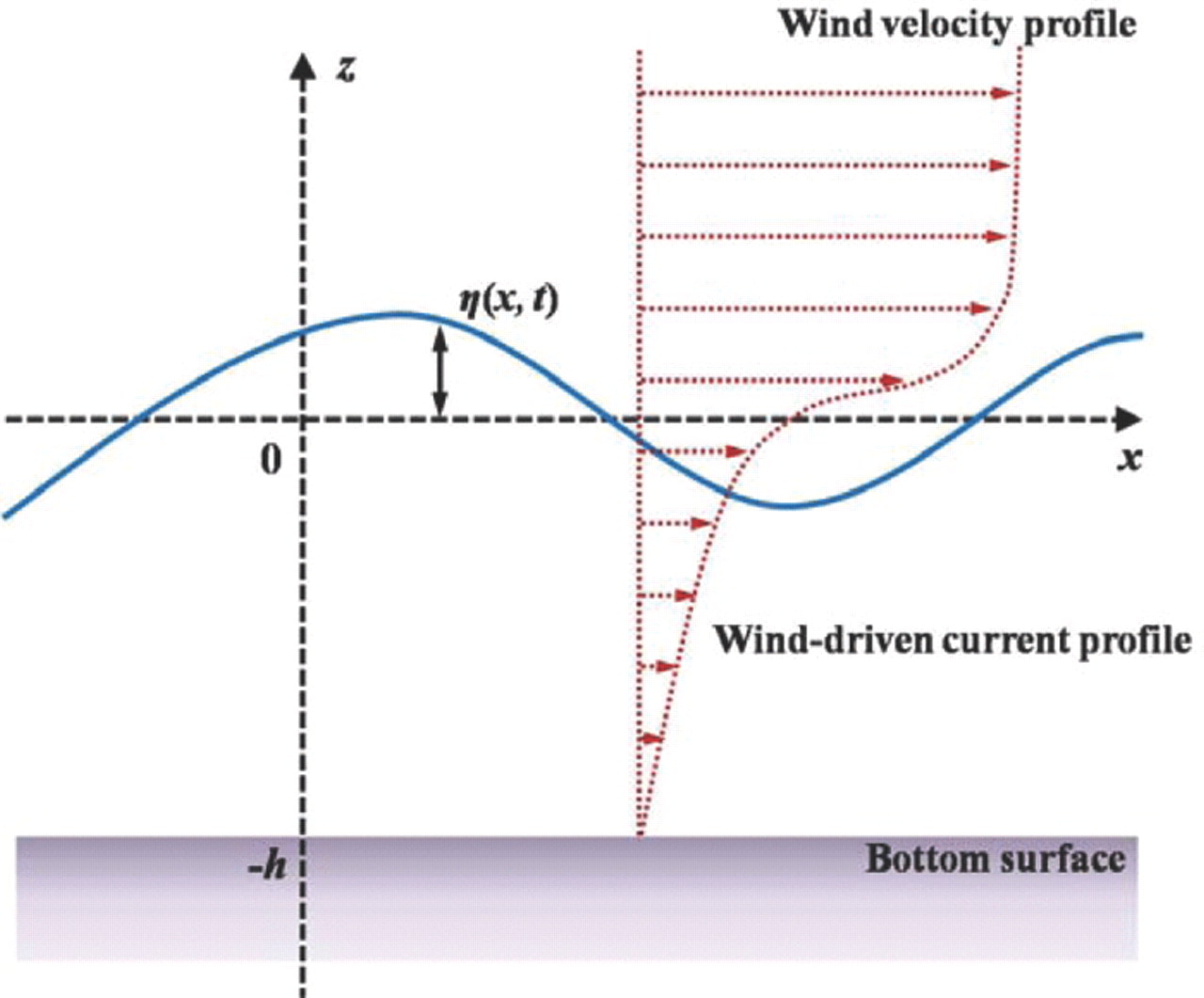 Nanoscale Particle Removal Using Wet Laser Shockwave Cleaning - IOPscience