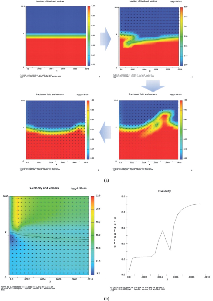 Nanoscale Particle Removal Using Wet Laser Shockwave Cleaning - IOPscience