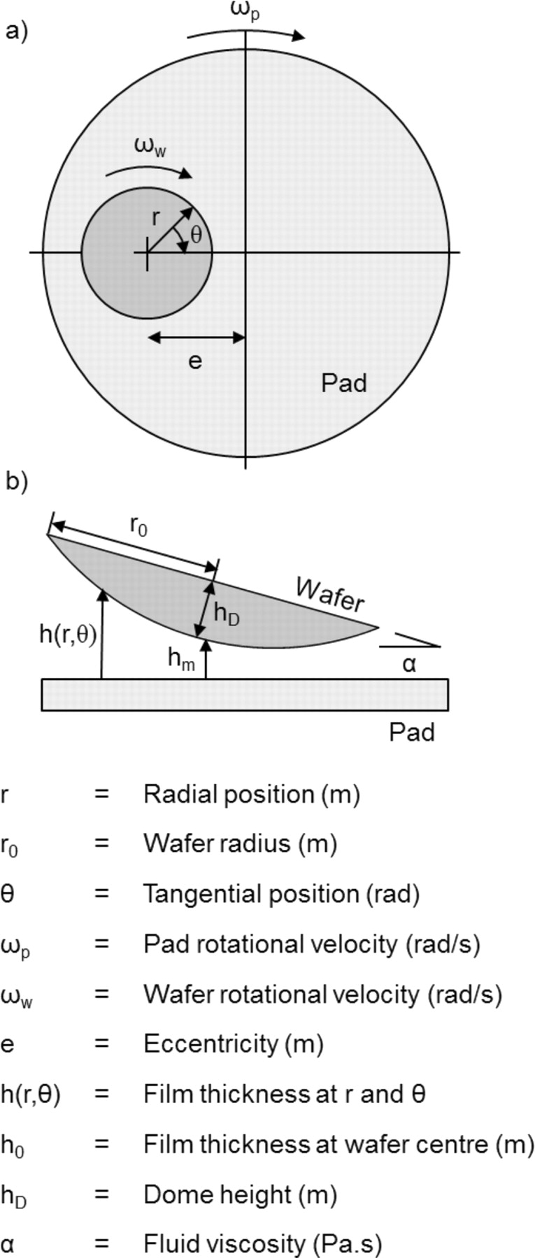 Copper CMP: The Relationship between Polish Rate Uniformity and ...