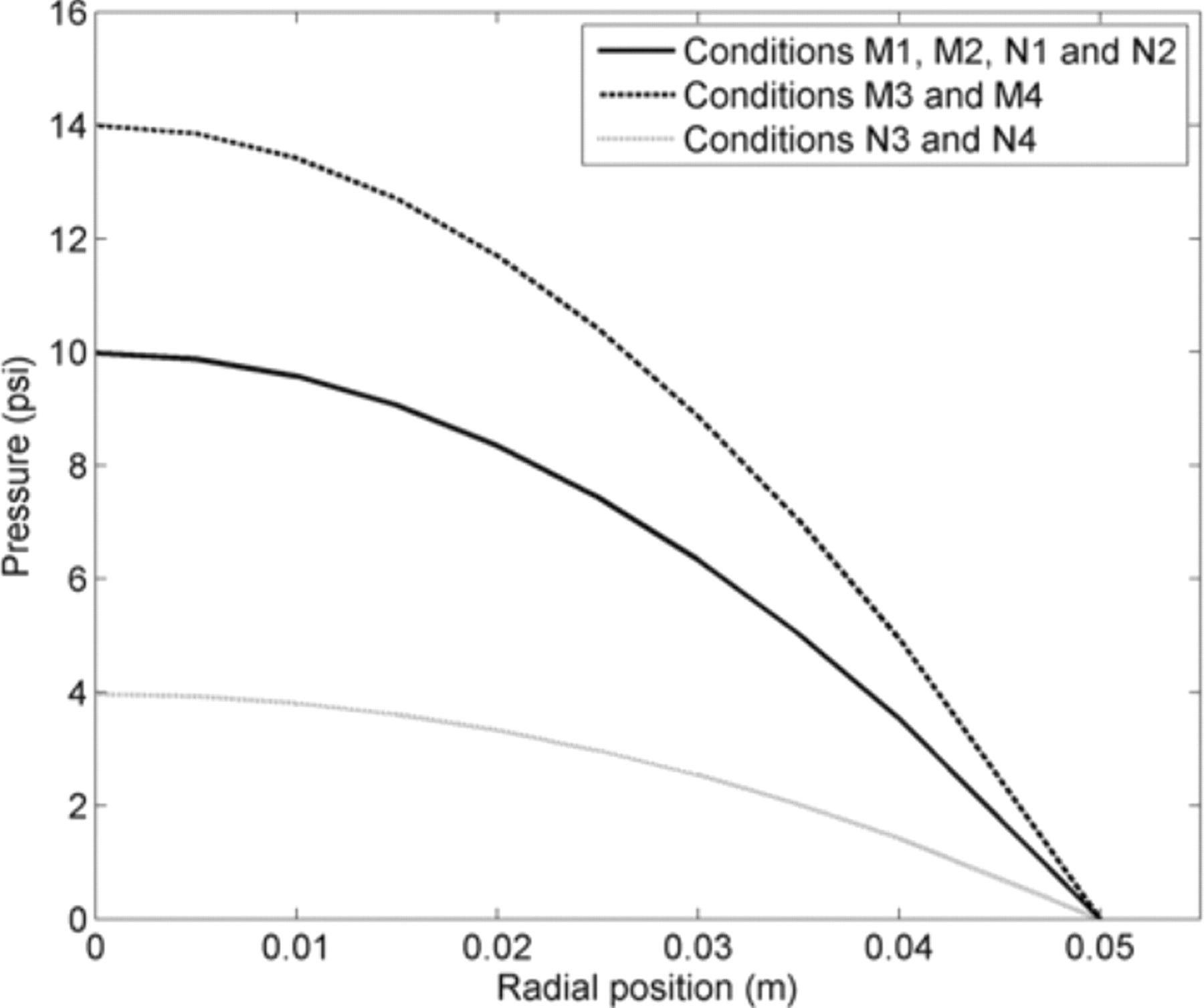 Copper CMP: The Relationship between Polish Rate Uniformity and ...