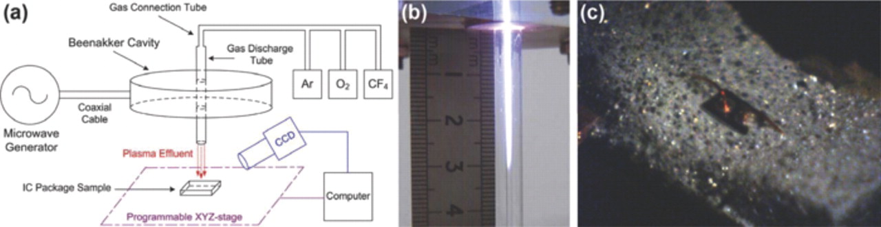 Fast Etching of Molding Compound by an Ar/O2/CF4 Plasma and Process ...