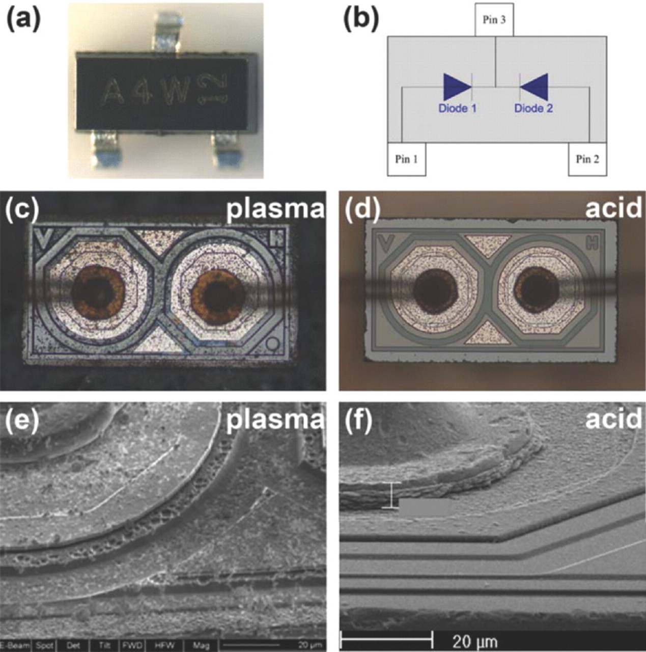 Fast Etching of Molding Compound by an Ar/O2/CF4 Plasma and Process ...