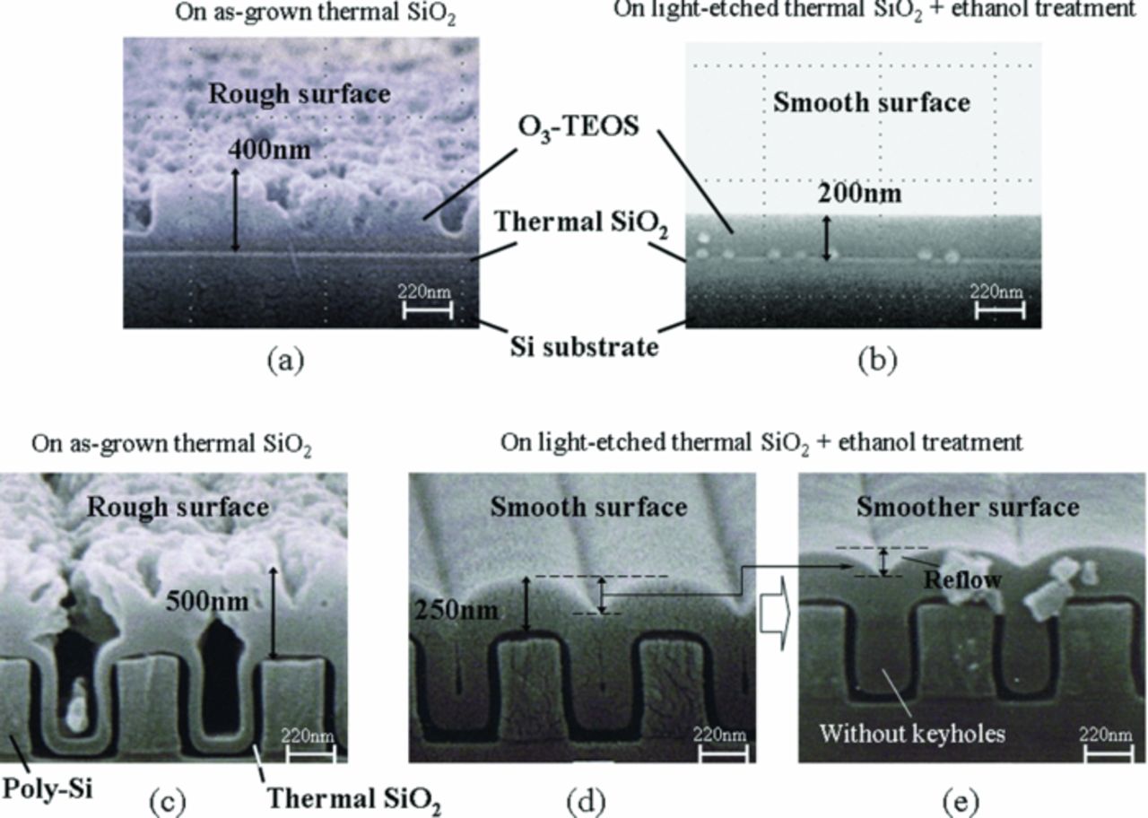 O3-TEOS CVD Film Formation on Thermal SiO2 Pre-Coated with Ethanol ...