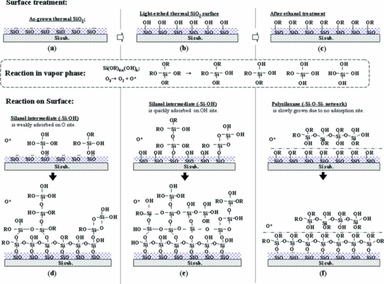O3-TEOS CVD Film Formation on Thermal SiO2 Pre-Coated with Ethanol ...