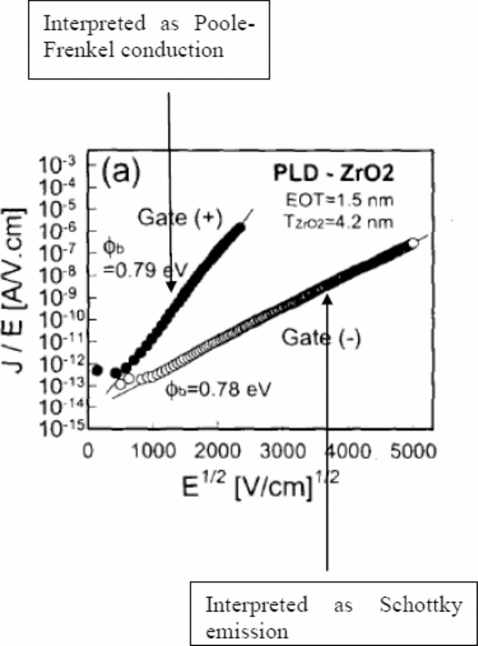 An Extended Unified Schottky-Poole-Frenkel Theory to Explain the ...