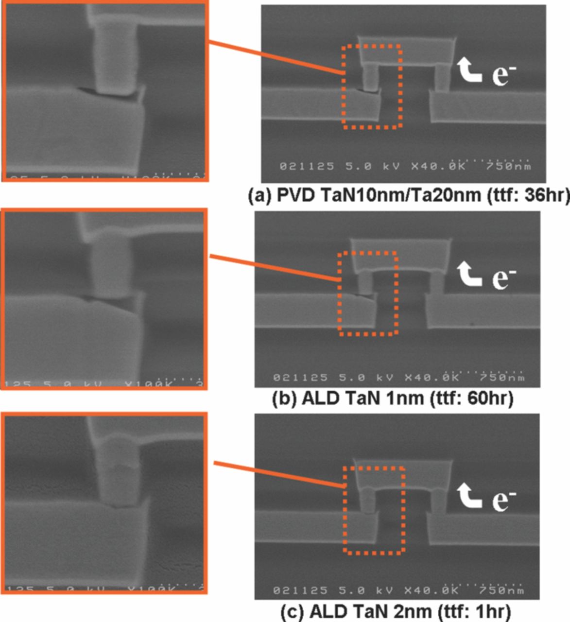 Discrete Study of ALD TaN on Via and Line for Low Resistive and High ...