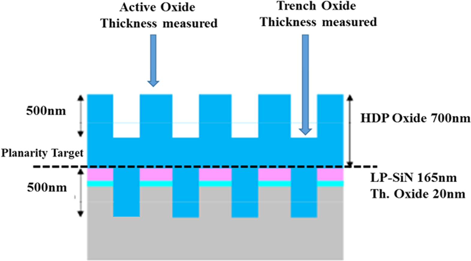Soft Chemical Mechanical Polishing Pad for Oxide CMP Applications ...