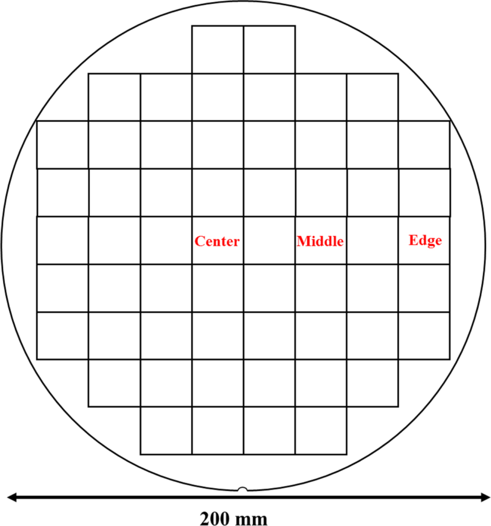 Soft Chemical Mechanical Polishing Pad for Oxide CMP Applications ...