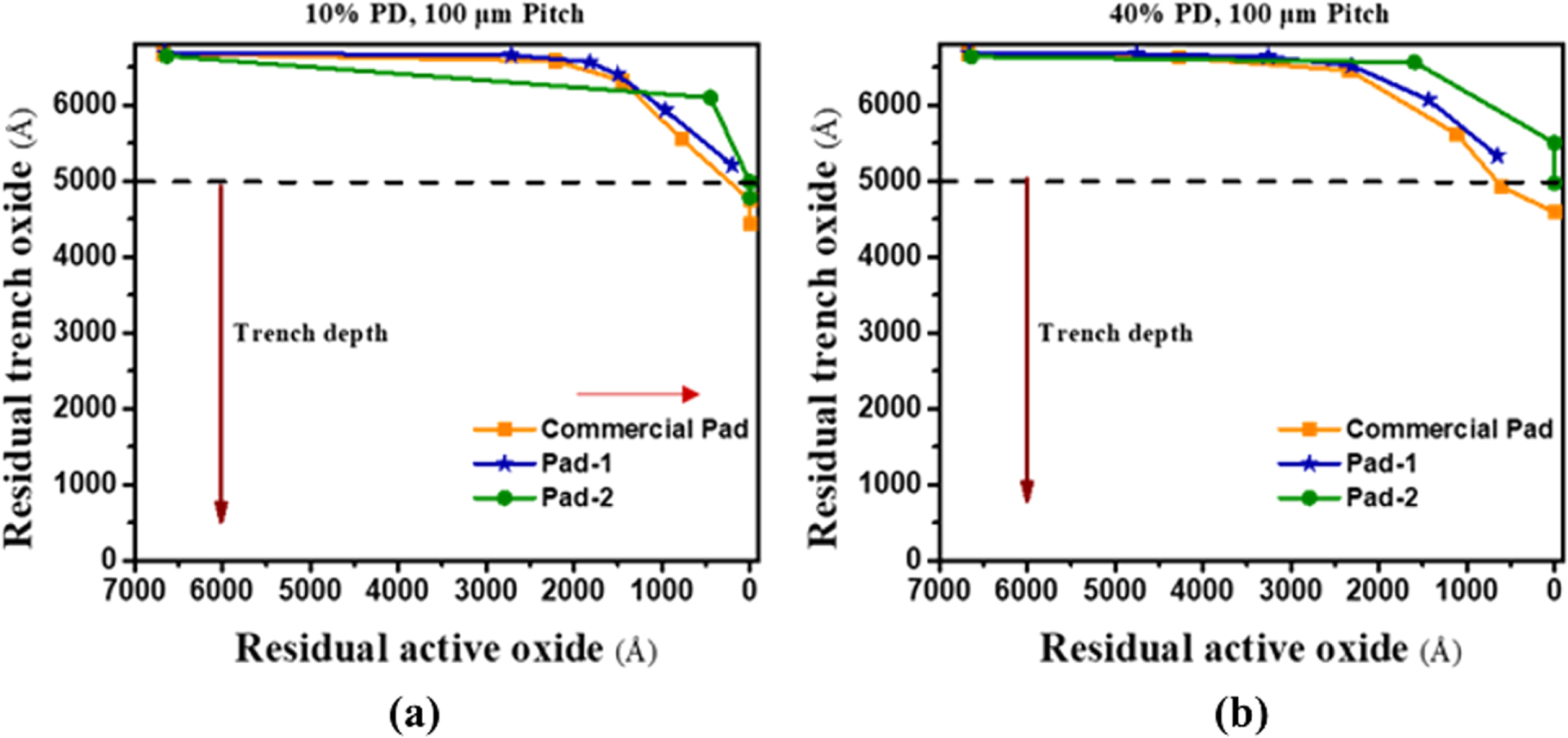 Soft Chemical Mechanical Polishing Pad for Oxide CMP Applications ...