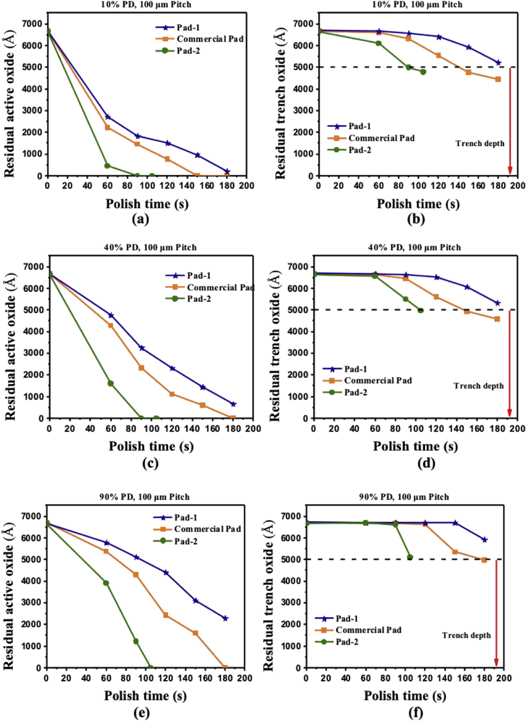 Soft Chemical Mechanical Polishing Pad for Oxide CMP Applications ...