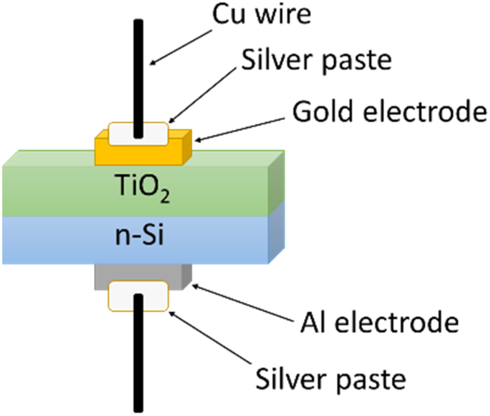 Conduction Band Discontinuity in n-type Si/TiO2 Heterojunction ...