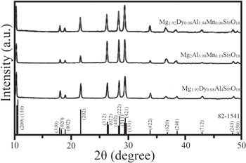 Enhancement of Mn4+ Emission by Means of Energy Transfer in ...