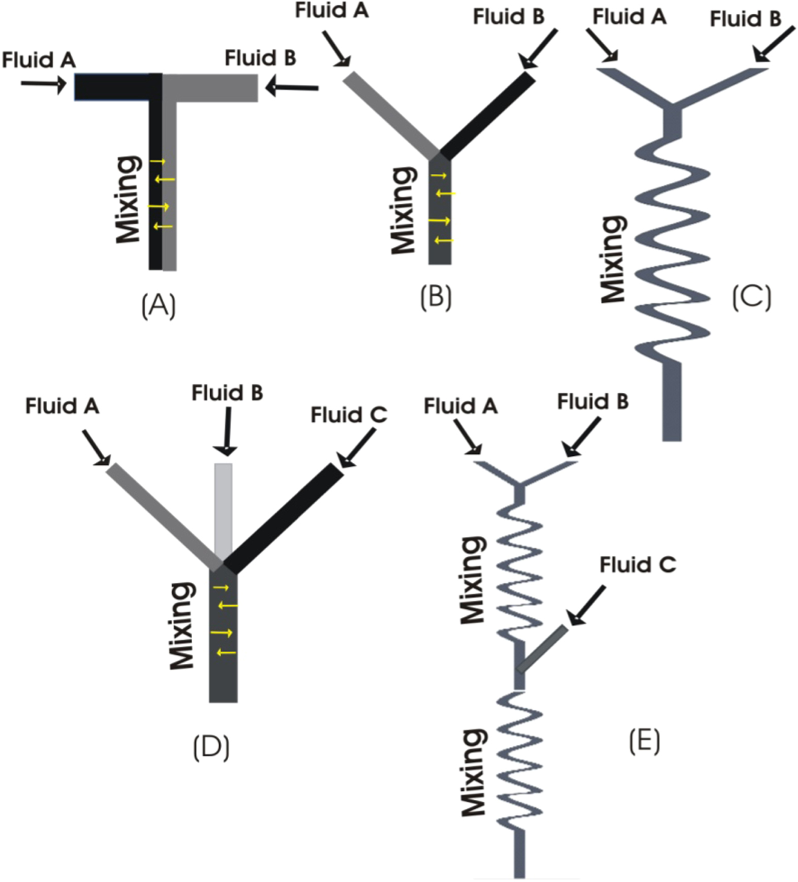Review—Miniaturized and Microfluidic Devices for Automated Nanoparticle ...