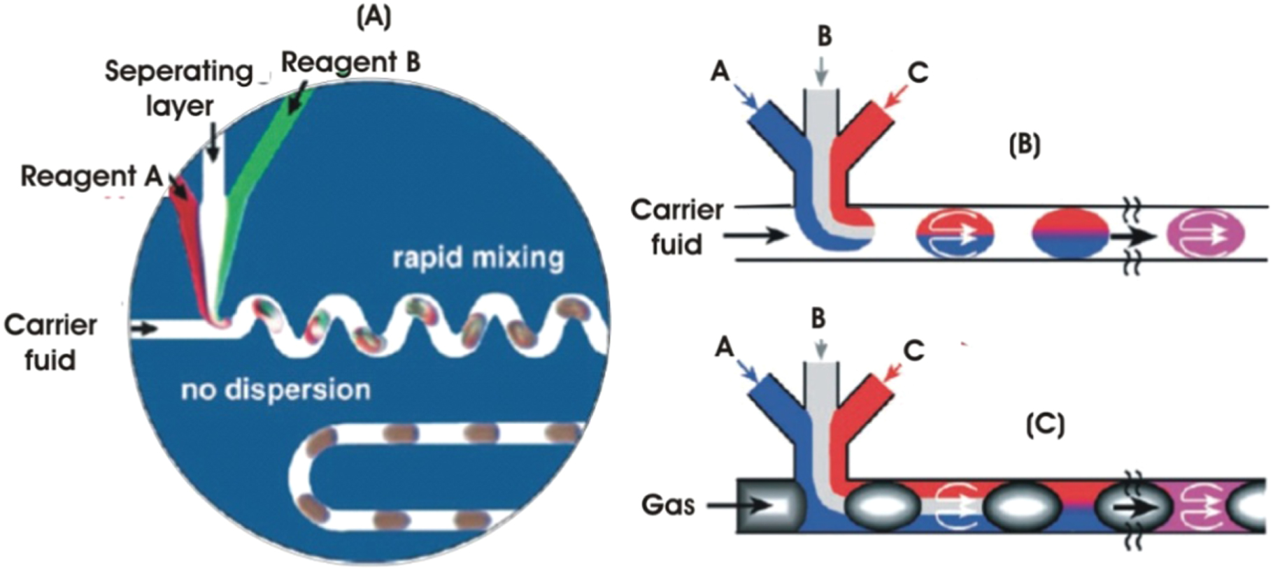Review—Miniaturized and Microfluidic Devices for Automated Nanoparticle ...