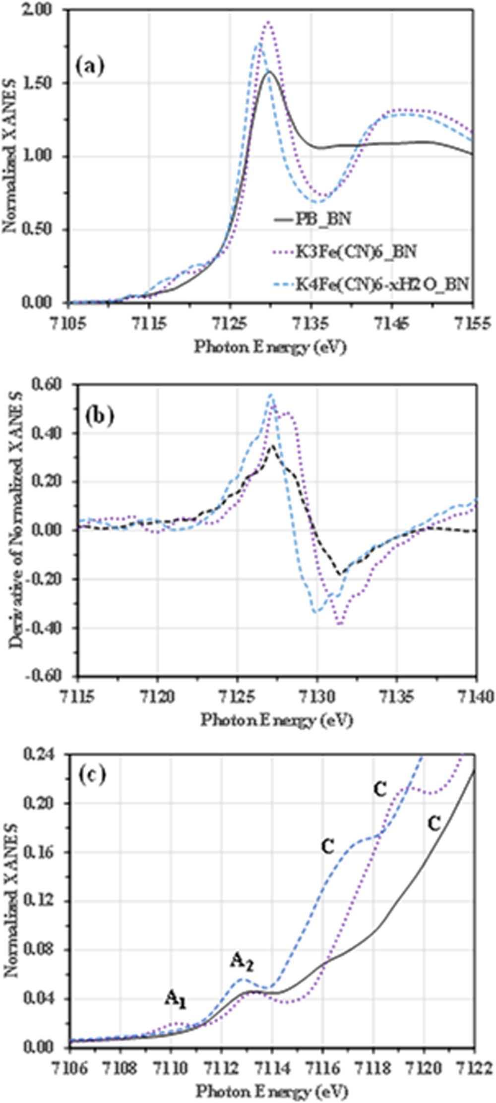 Structural Analysis of K4Fe(CN)6·3H2O, K3Fe(CN)6 and Prussian Blue ...