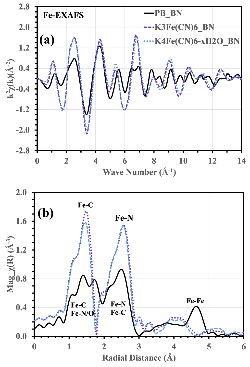 Structural Analysis of K4Fe(CN)6·3H2O, K3Fe(CN)6 and Prussian Blue ...