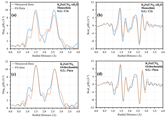 Structural Analysis of K4Fe(CN)6·3H2O, K3Fe(CN)6 and Prussian Blue ...