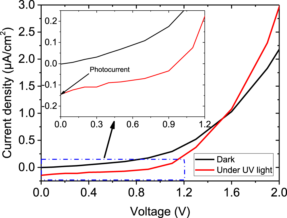 Structural Design of TiO2/Si Hybrid Photoelectrode and Pt-Free Counter ...