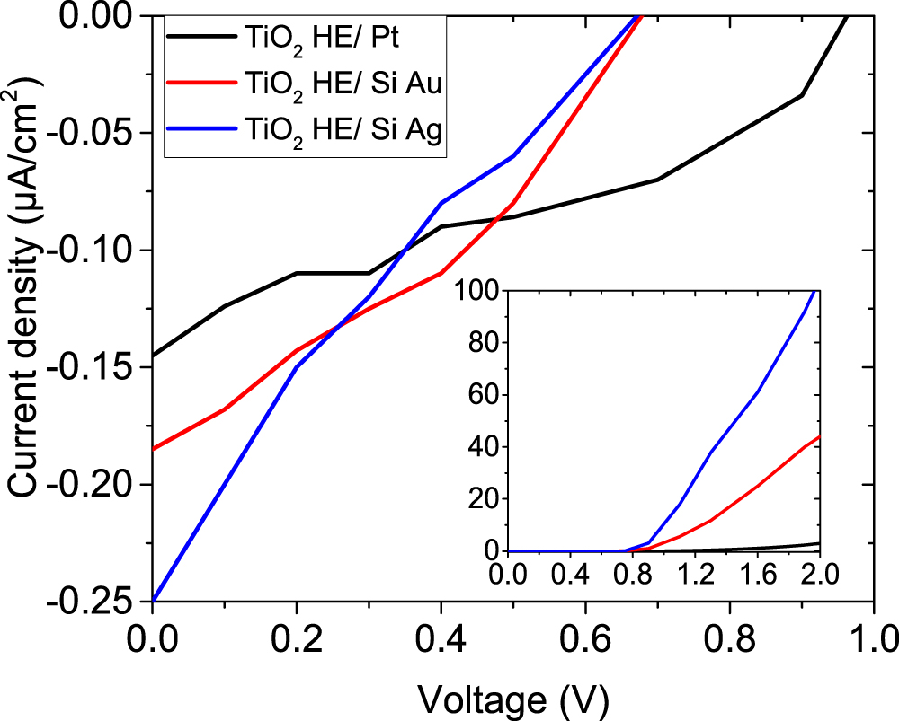 Structural Design of TiO2/Si Hybrid Photoelectrode and Pt-Free Counter ...