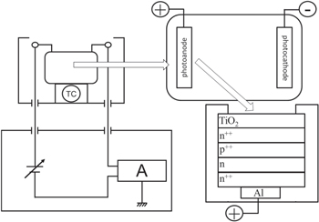 Structural Design of TiO2/Si Hybrid Photoelectrode and Pt-Free Counter ...