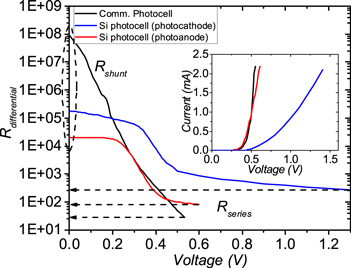 Structural Design of TiO2/Si Hybrid Photoelectrode and Pt-Free Counter ...