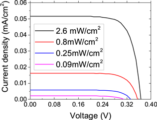 Structural Design of TiO2/Si Hybrid Photoelectrode and Pt-Free Counter ...