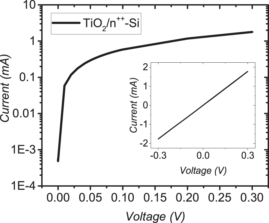 Structural Design of TiO2/Si Hybrid Photoelectrode and Pt-Free Counter ...