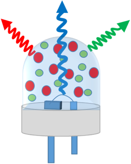 Review—White Light-Emitting Diodes: Past, Present, and Future - IOPscience