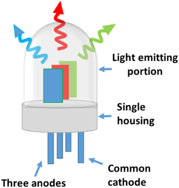 Review—White Light-Emitting Diodes: Past, Present, and Future - IOPscience