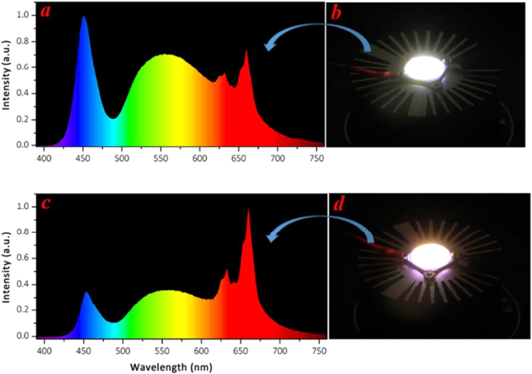 Review—White Light-Emitting Diodes: Past, Present, and Future - IOPscience