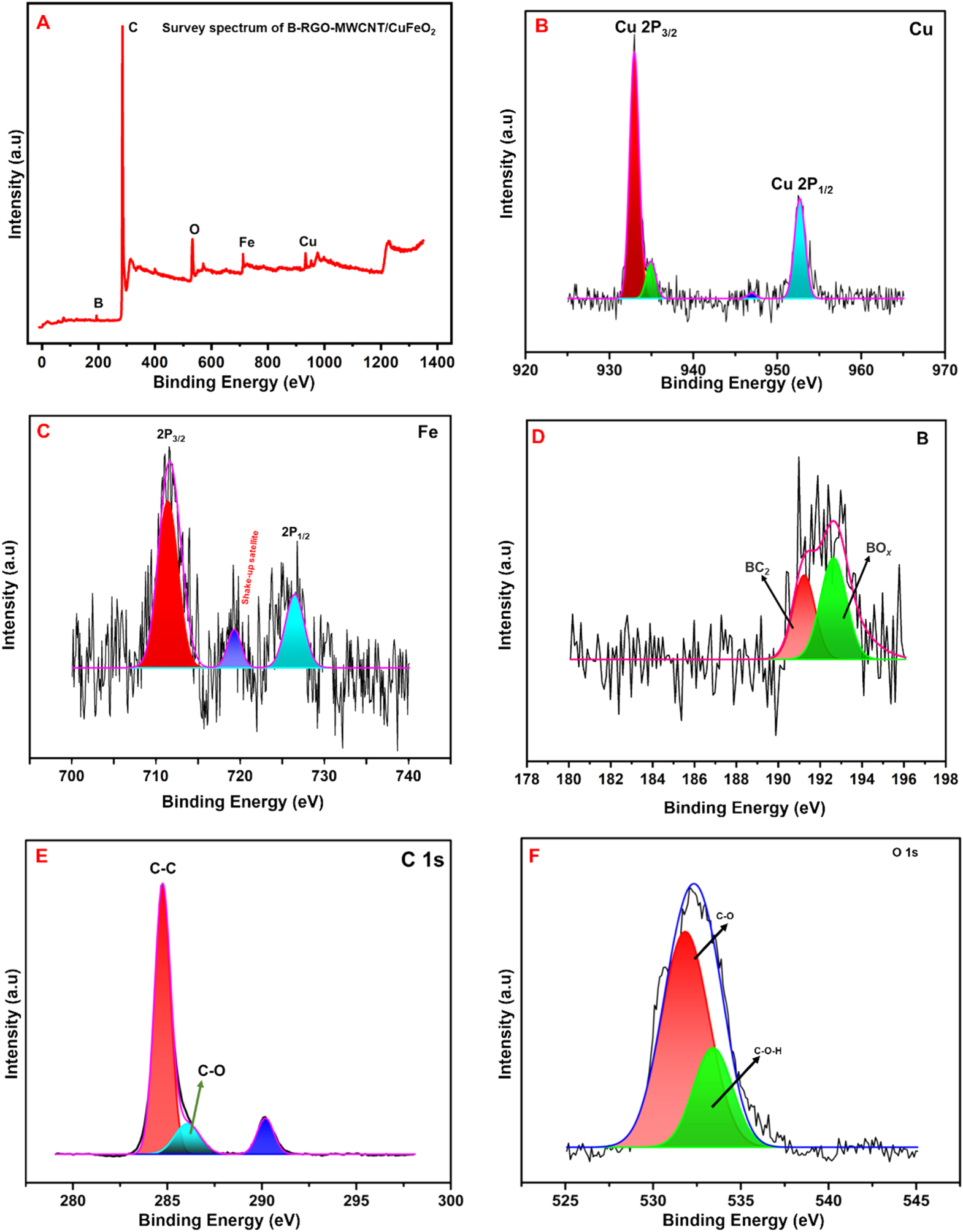 Synthesis of B-RGO-MWCNT/CuFeO2 Composite for Efficient Hydrogen ...