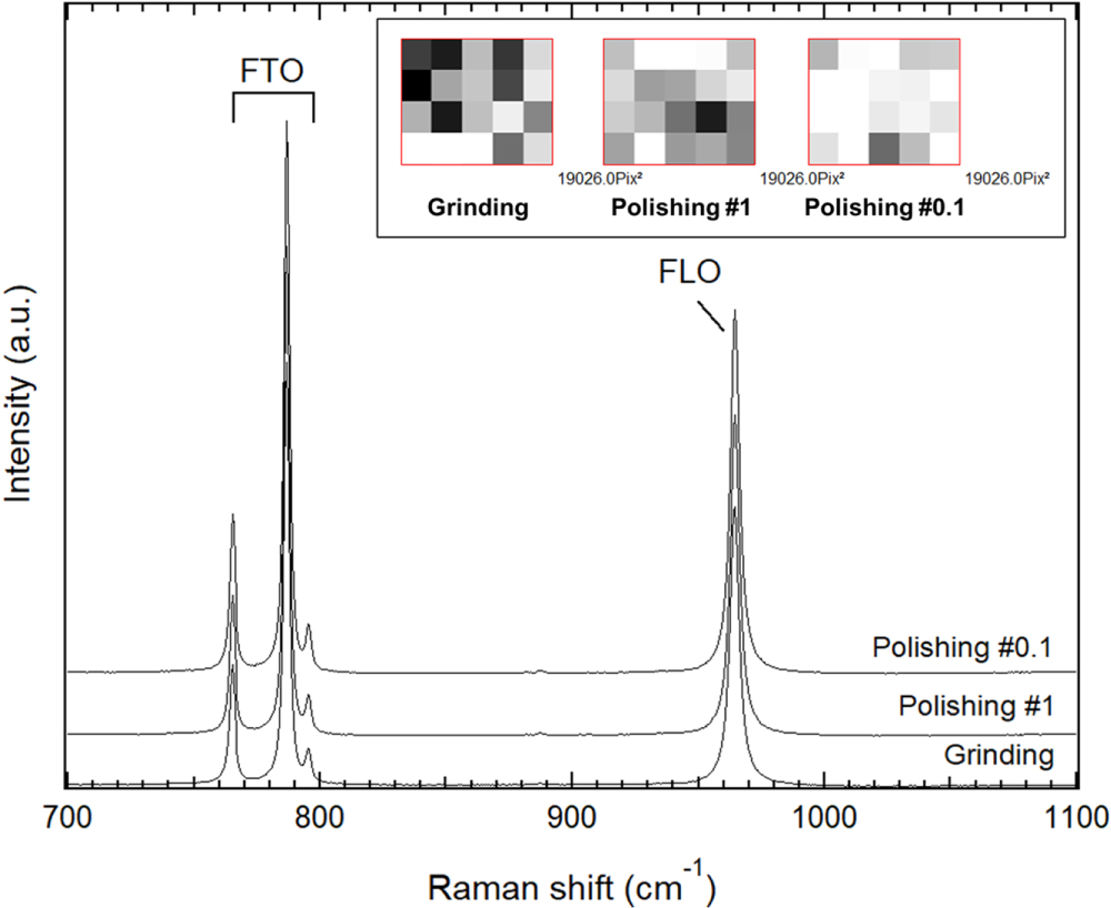 Correlation between Contact Angle and Surface Roughness of Silicon ...