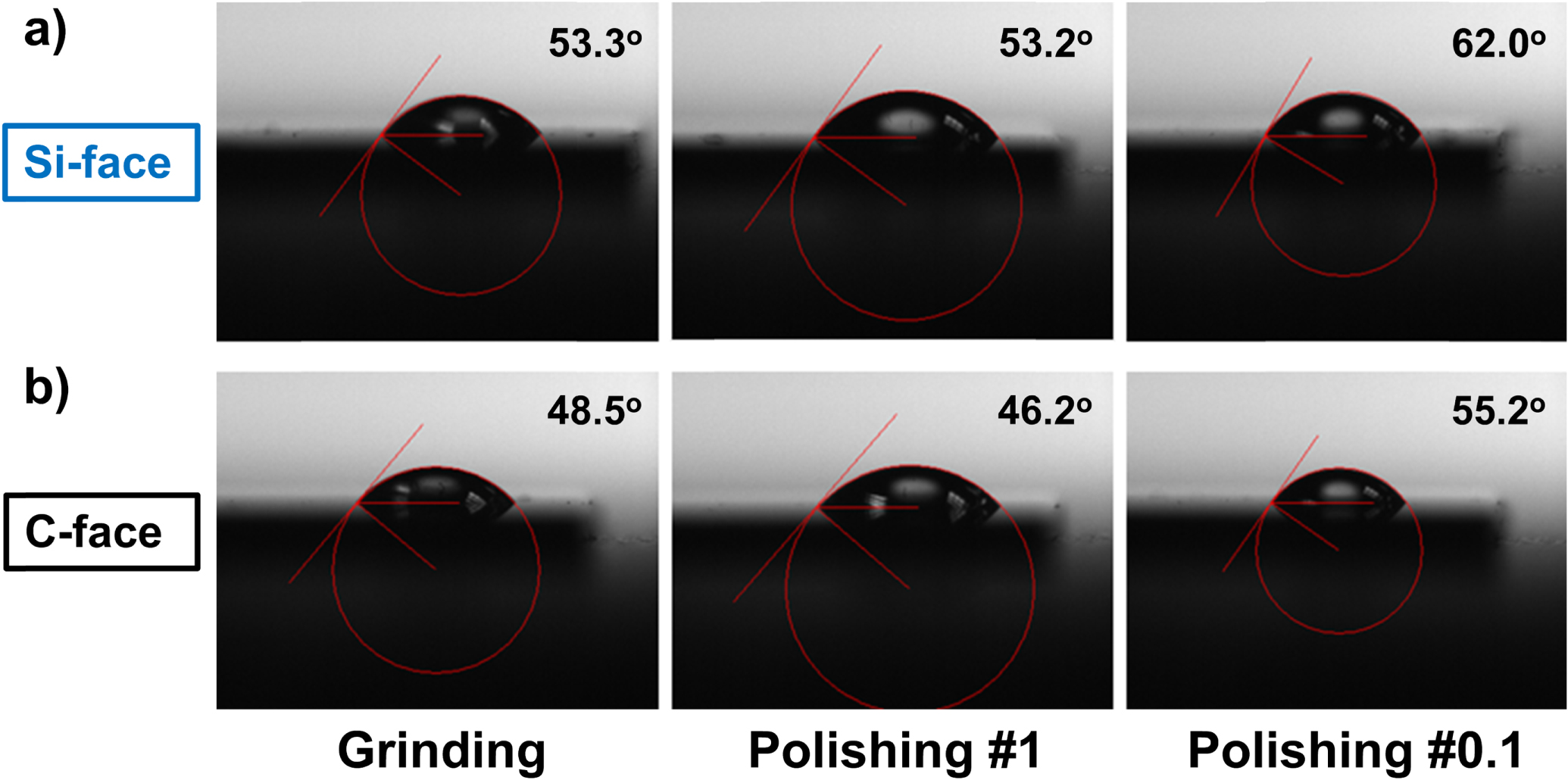 Correlation between Contact Angle and Surface Roughness of Silicon ...