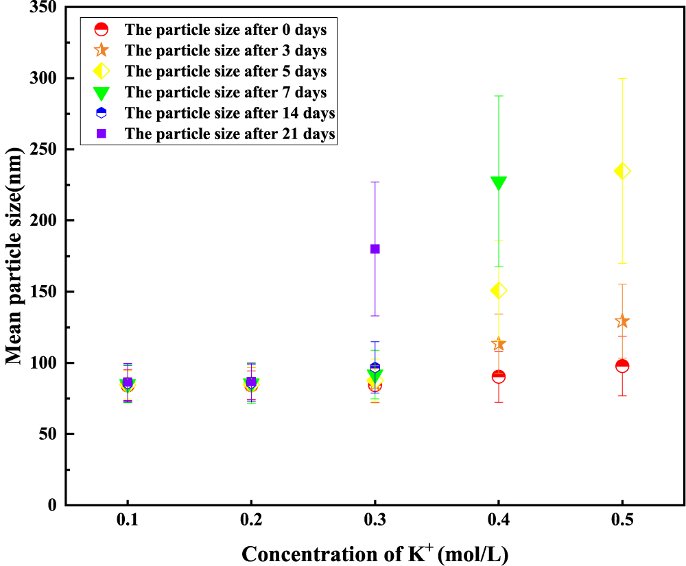 Role of Slurry Additives on Chemical Mechanical Planarization of ...