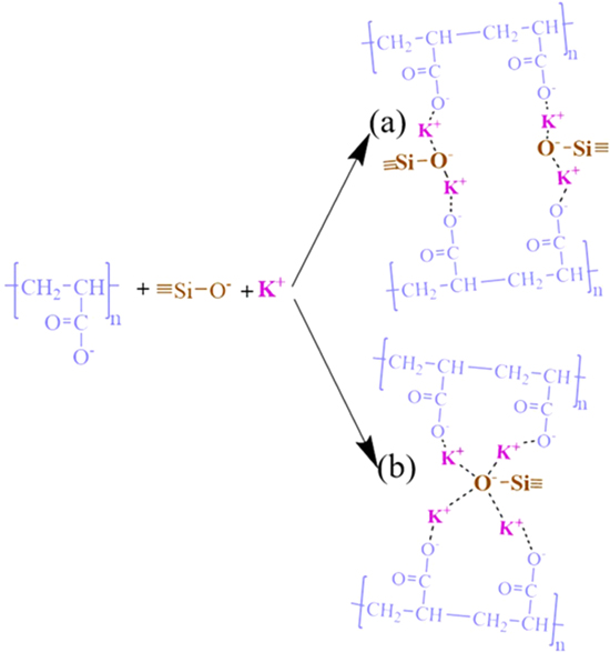 Role of Slurry Additives on Chemical Mechanical Planarization of ...