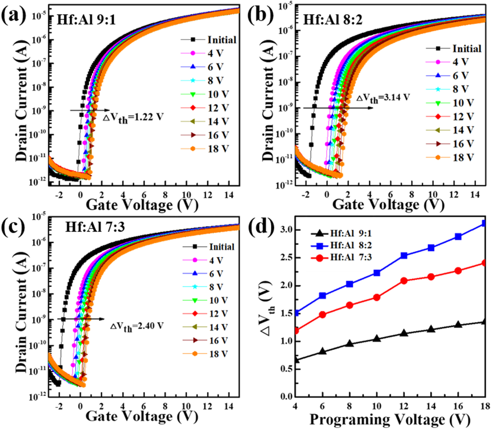 Improvement of the Charge Retention of a Non-Volatile Memory by a ...