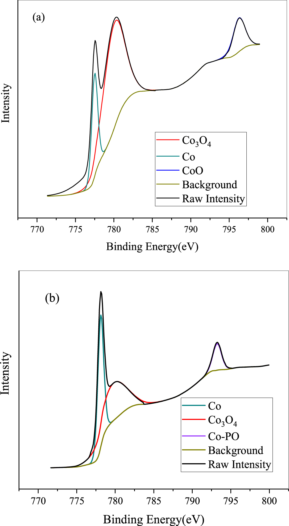 Adsorption Mechanism of Potassium Oleate on Cobalt Surface Based on ...