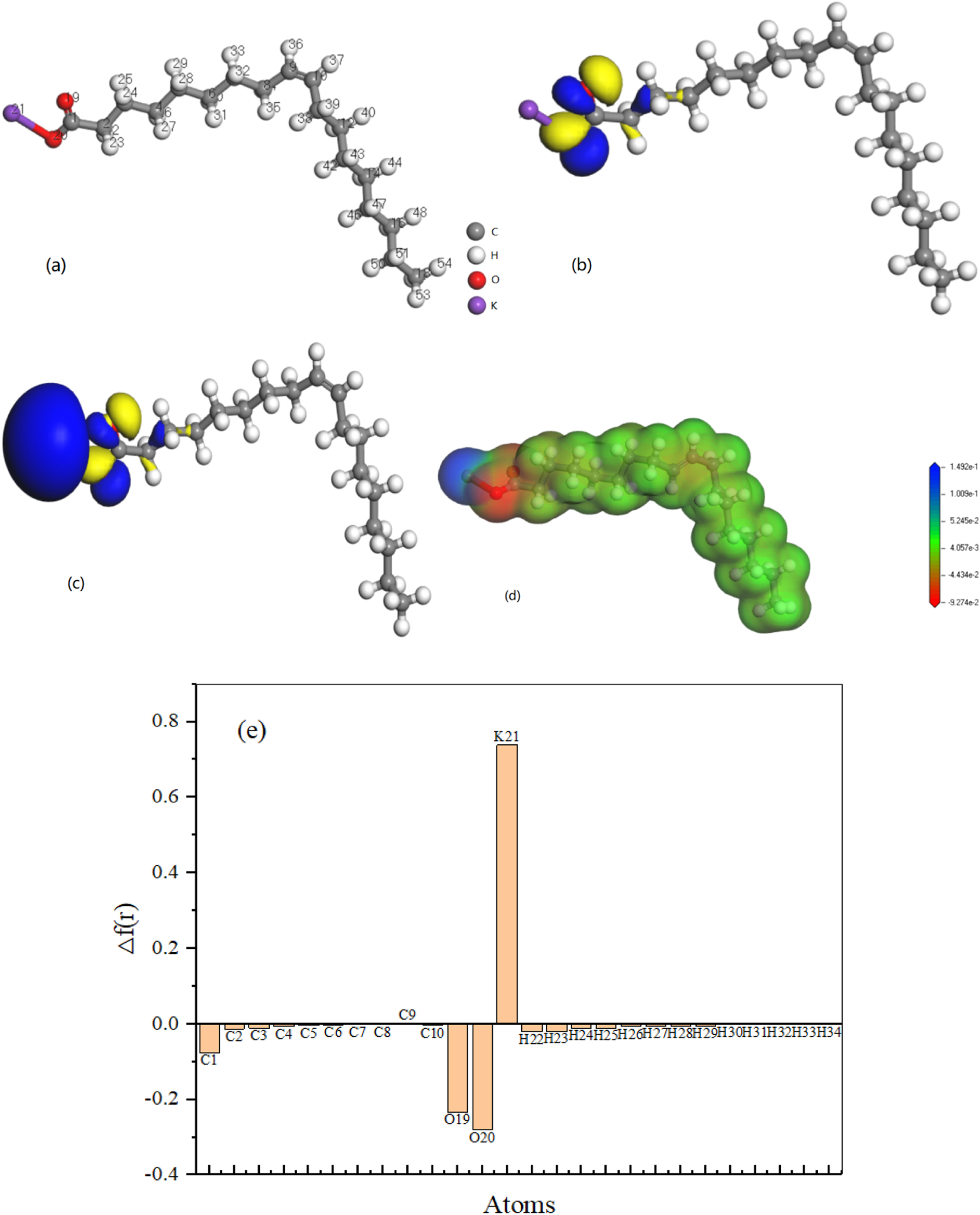 Adsorption Mechanism of Potassium Oleate on Cobalt Surface Based on ...