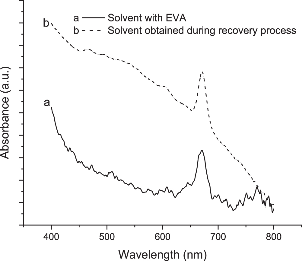An Investigation of the Recovery of Silicon Photovoltaic Cells by ...