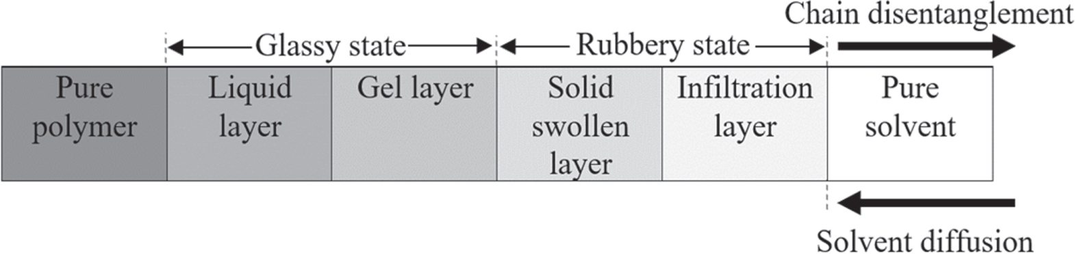 An Investigation of the Recovery of Silicon Photovoltaic Cells by ...