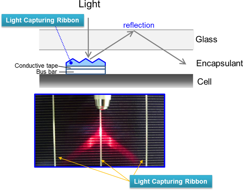 Review—Development History of High Efficiency Silicon Heterojunction ...