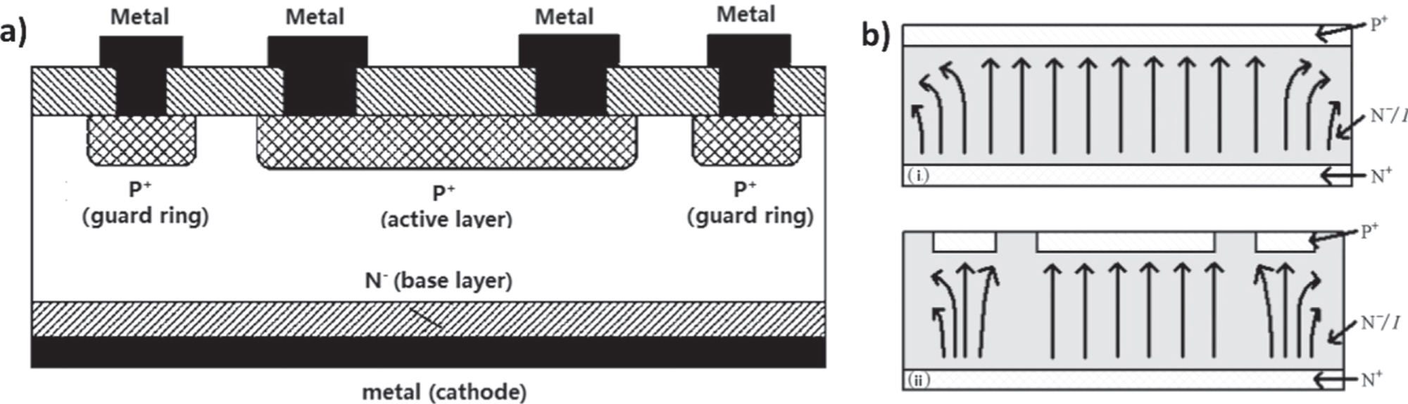 Review—Betavoltaic Cell: The Past, Present, and Future - IOPscience