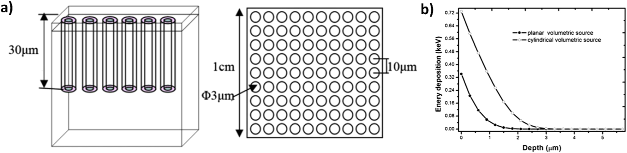 Review—Betavoltaic Cell: The Past, Present, and Future - IOPscience