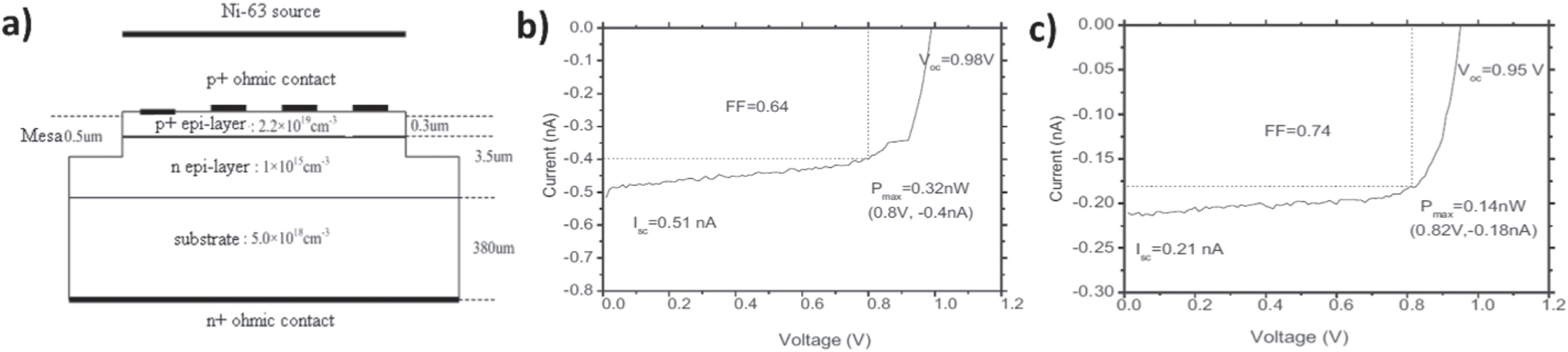 Review—Betavoltaic Cell: The Past, Present, and Future - IOPscience