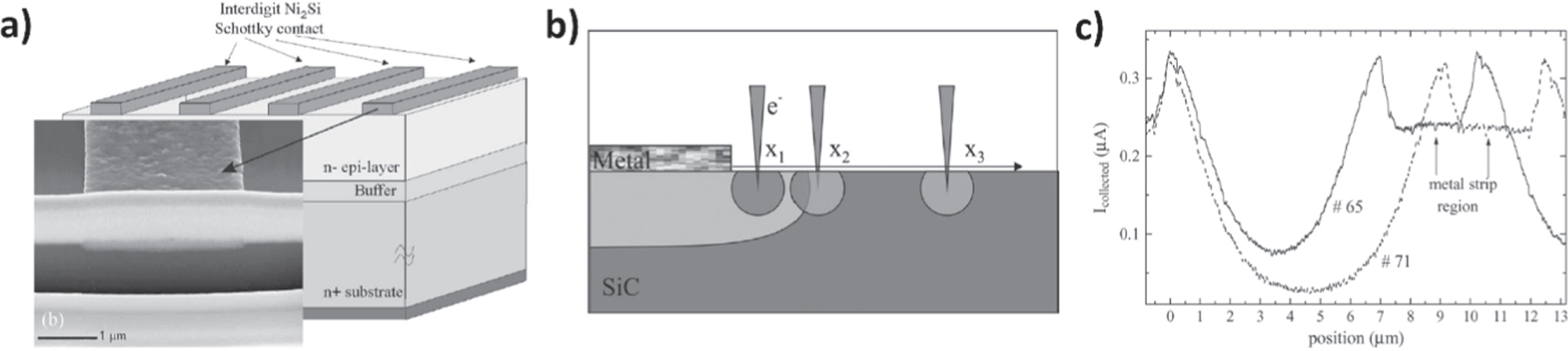 Review—Betavoltaic Cell: The Past, Present, and Future - IOPscience